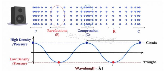 Sound Class 9 Notes For CBSE Board Class 9 Science - Textbook ...